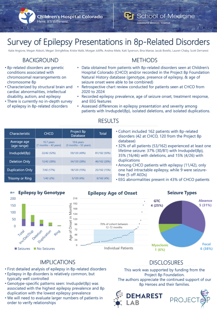 Clinic Publications - Project8p